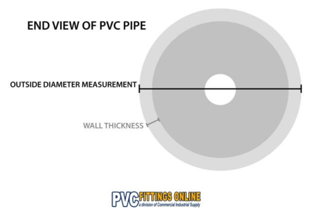 PVC Pipe Sizes: A Guide to Understanding OD Sizes – PVC Fittings Online