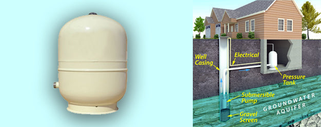How Well Water Pressure Tanks Work to Even Out Pressure – PVC Fittings ...
